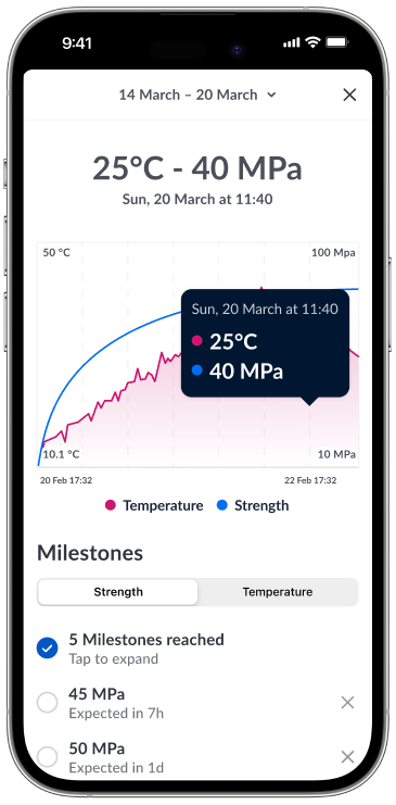 Understanding the Concrete Maturity Curve | Converge.io