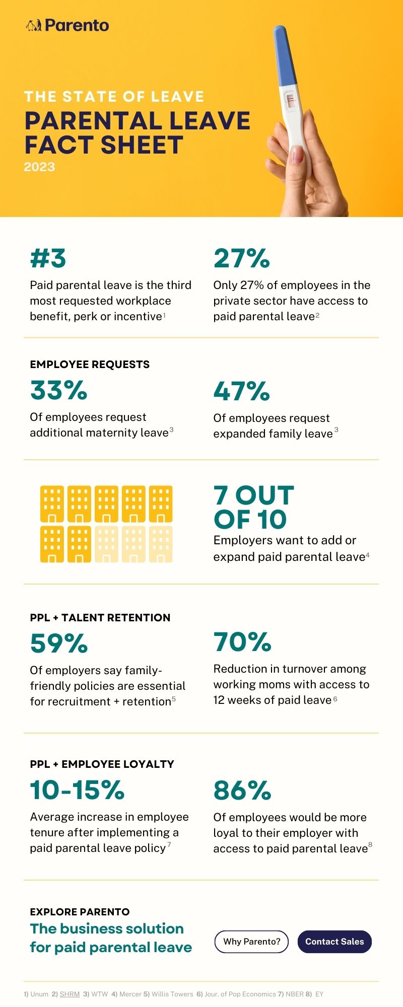 The State of Paid Parental Leave: Facts and Statistics from 2023Resources