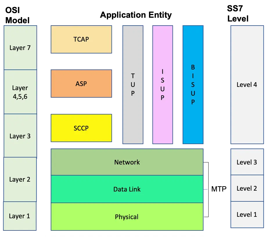 SS7 Attack: What Is It, How SS7 Attack Works, and Prevention Techniques