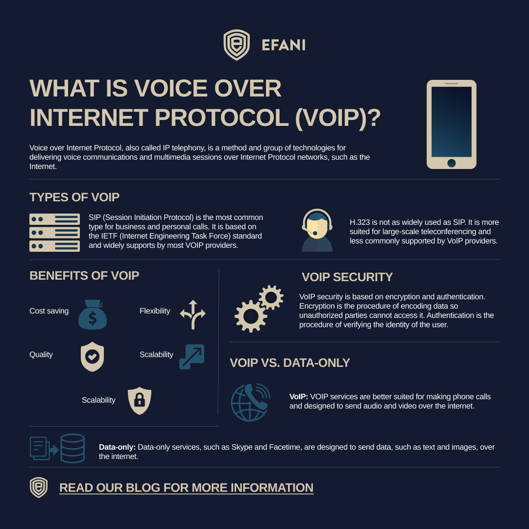 What is VOIP - How to Secure Mobile Communications with Data-only & VOIP