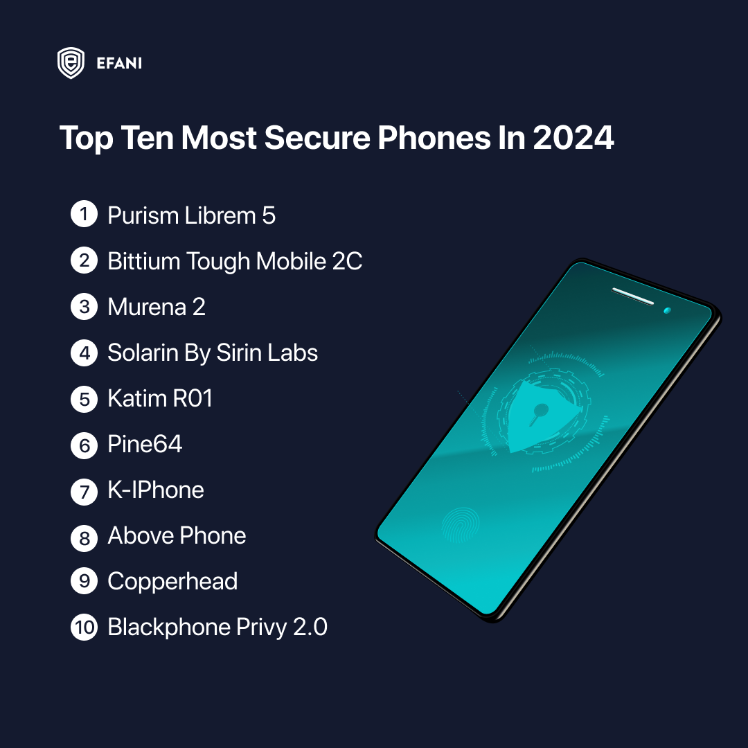 Top 10 Most Secure Phones to Buy in 2024 (Updated Edition)