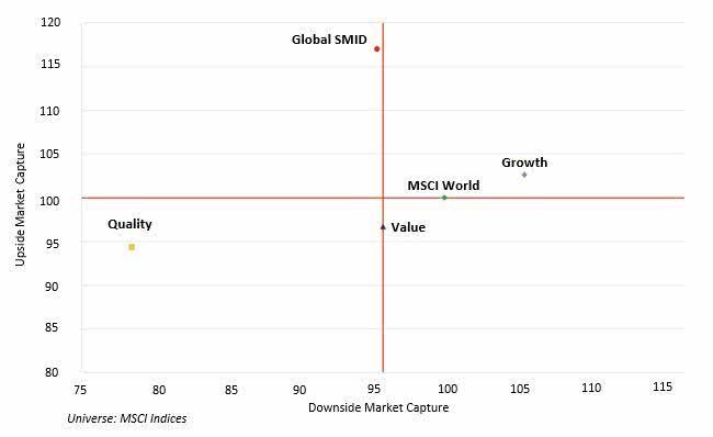 Bell Asset Management