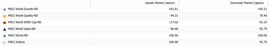 Bell Asset Management