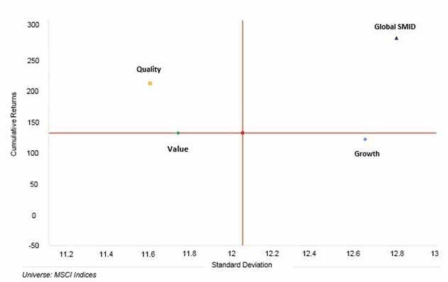 Bell Asset Management