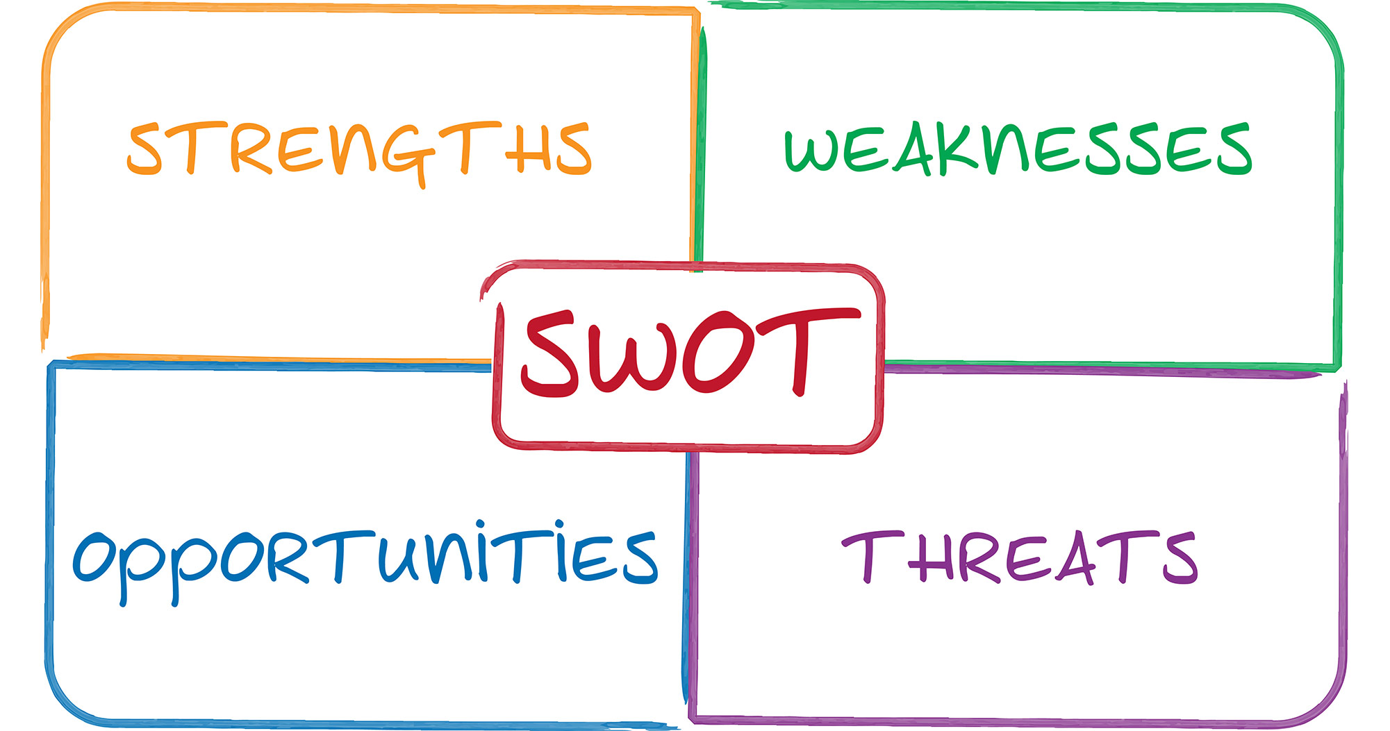 4 Contoh Analisis Swot dan Pengertiannya Lengkap