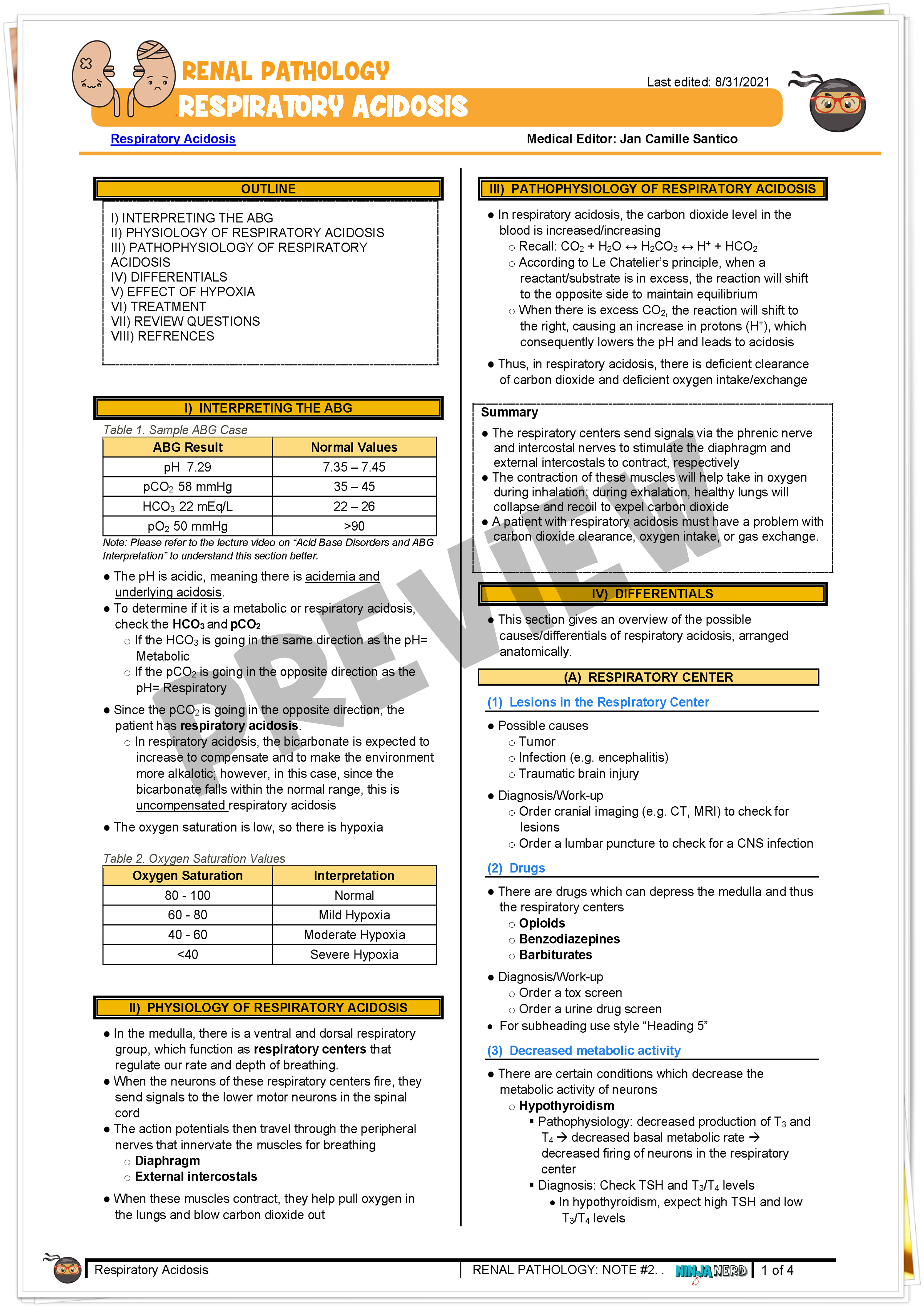 Respiratory Acidosis - Notes - NinjaNerd Medicine