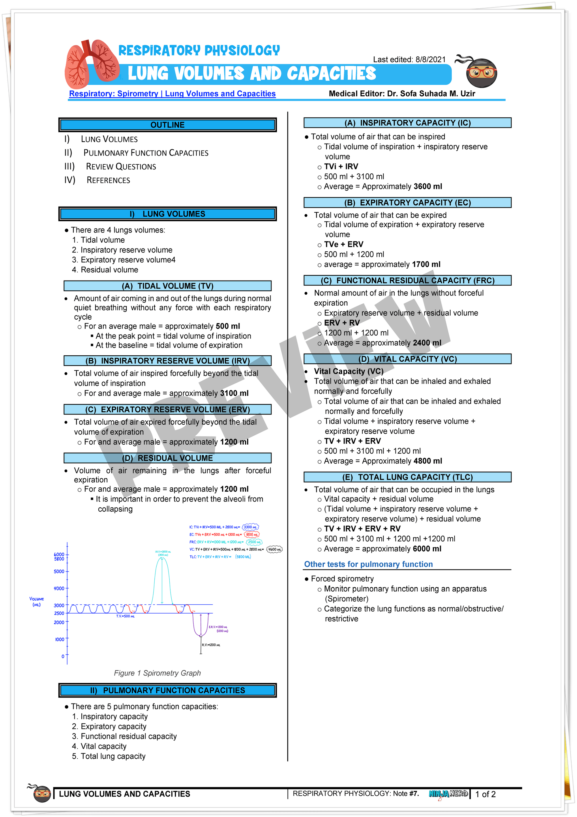 Spirometry: Lung Volumes & Capacities - Notes - NinjaNerd Medicine