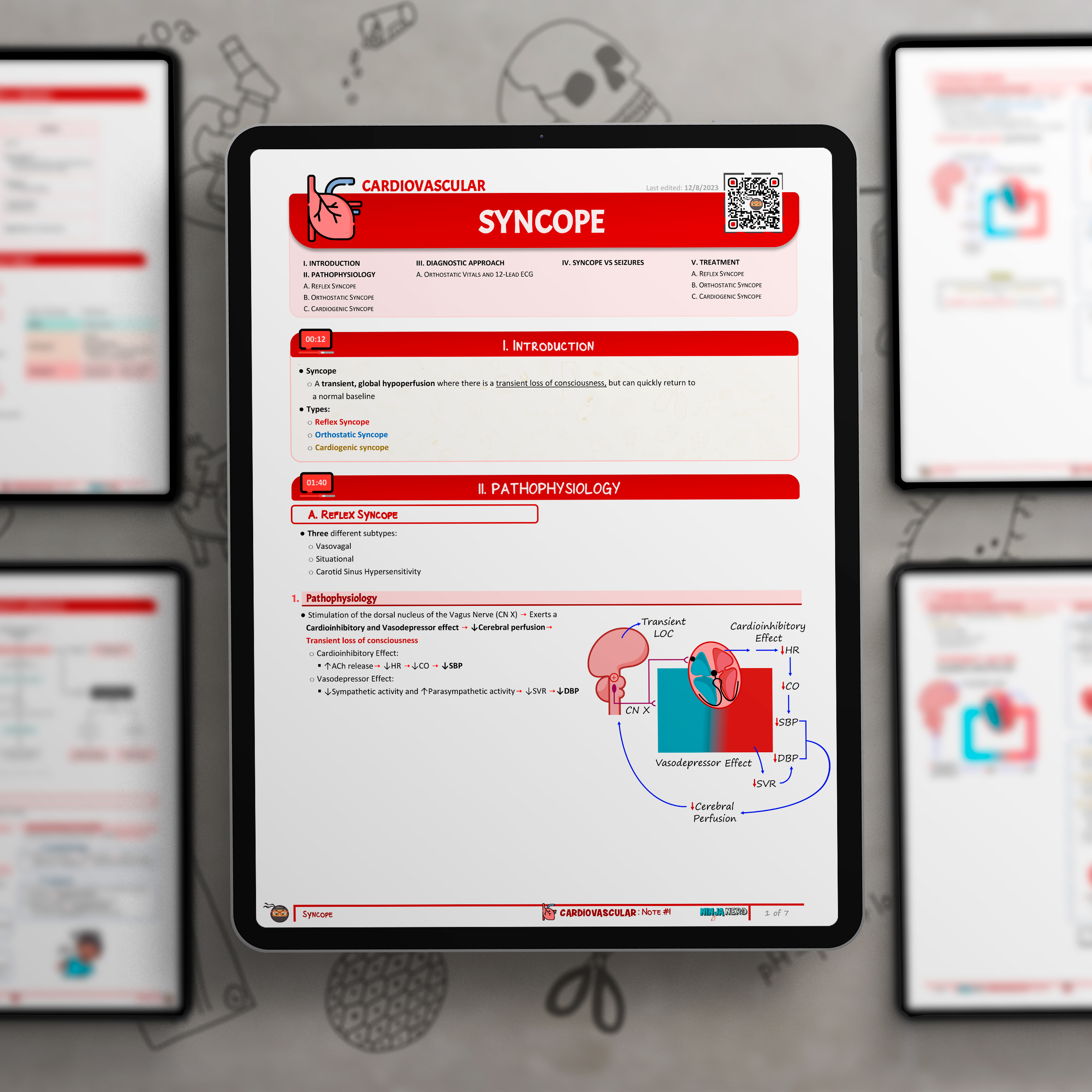 Syncope - Notes - NinjaNerd Medicine