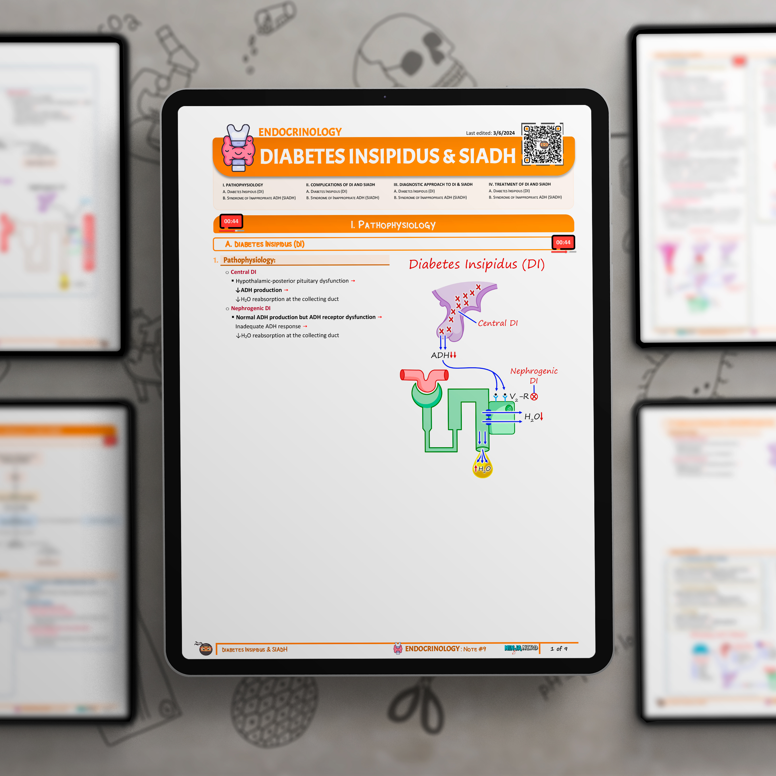 Diabetes Insipidus & SIADH - Notes - NinjaNerd Medicine