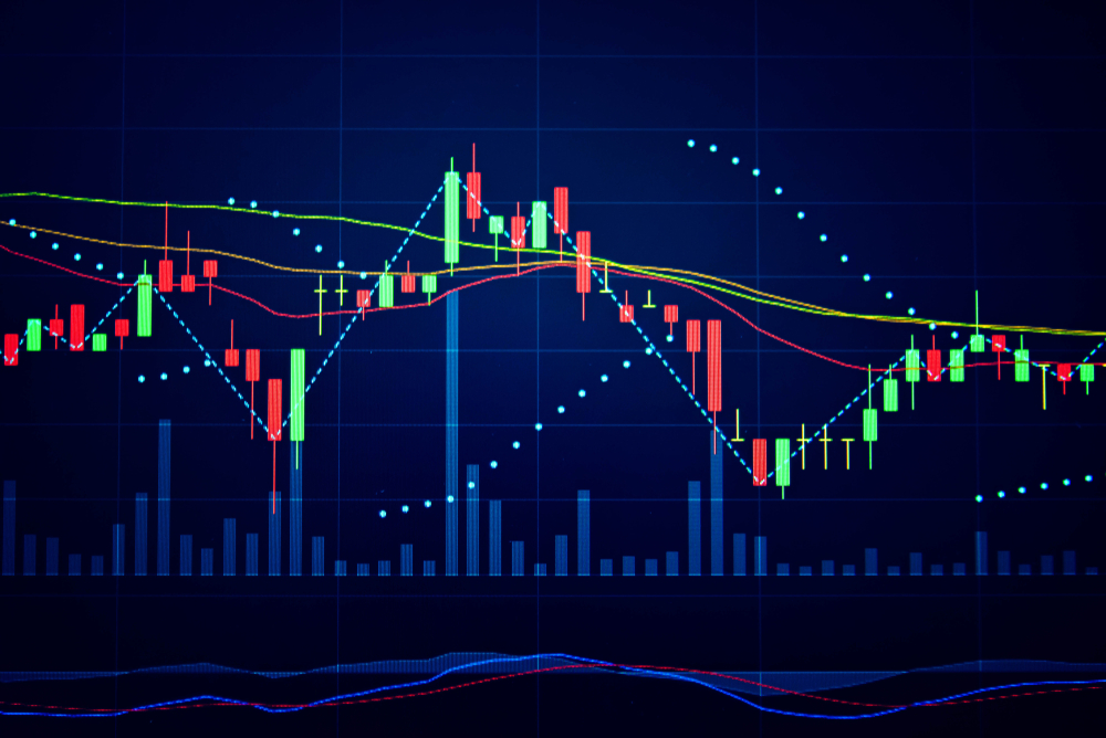 What Is Technical Analysis & How Does It Work? | Titan
