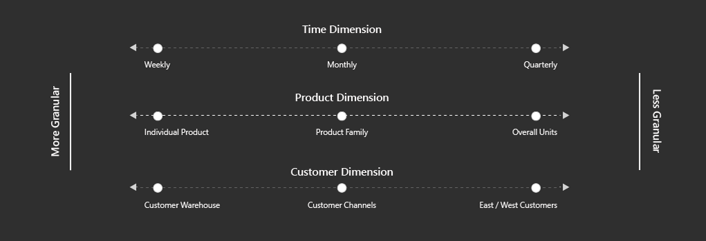 5 Business forecasting tips for better expense management | MileIQ