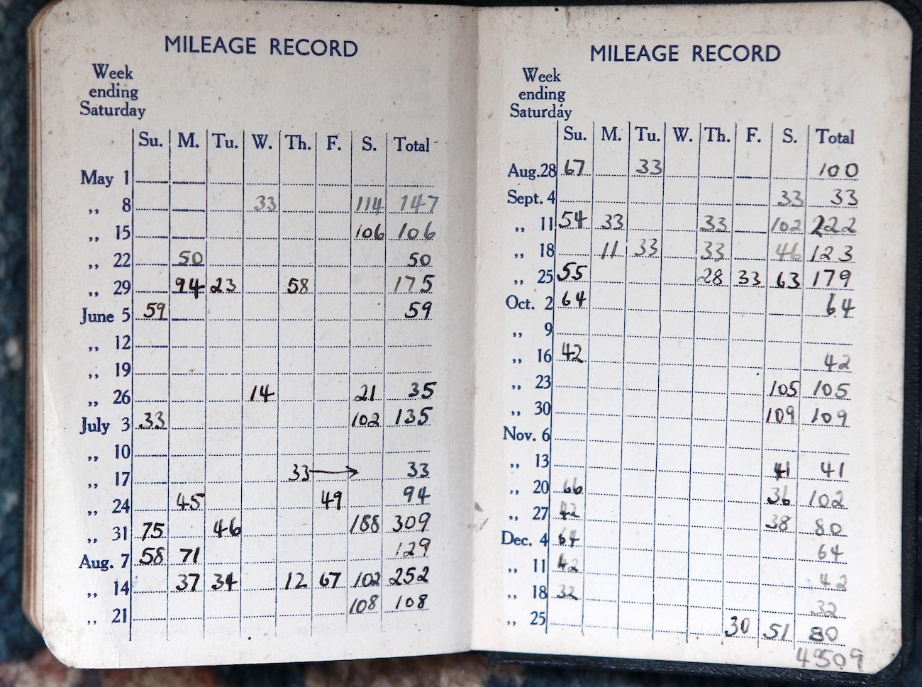 Mileage Log For Taxes Requirements And Process Explained MileIQ