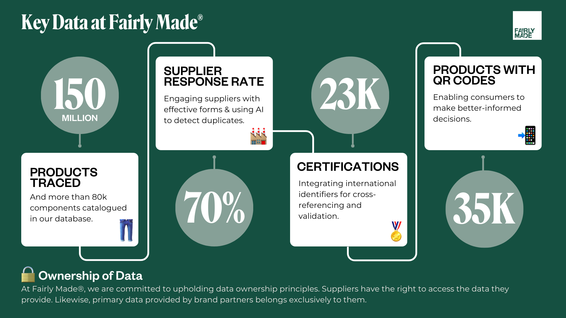 The 4 Steps of Data Management in a Traceability Project