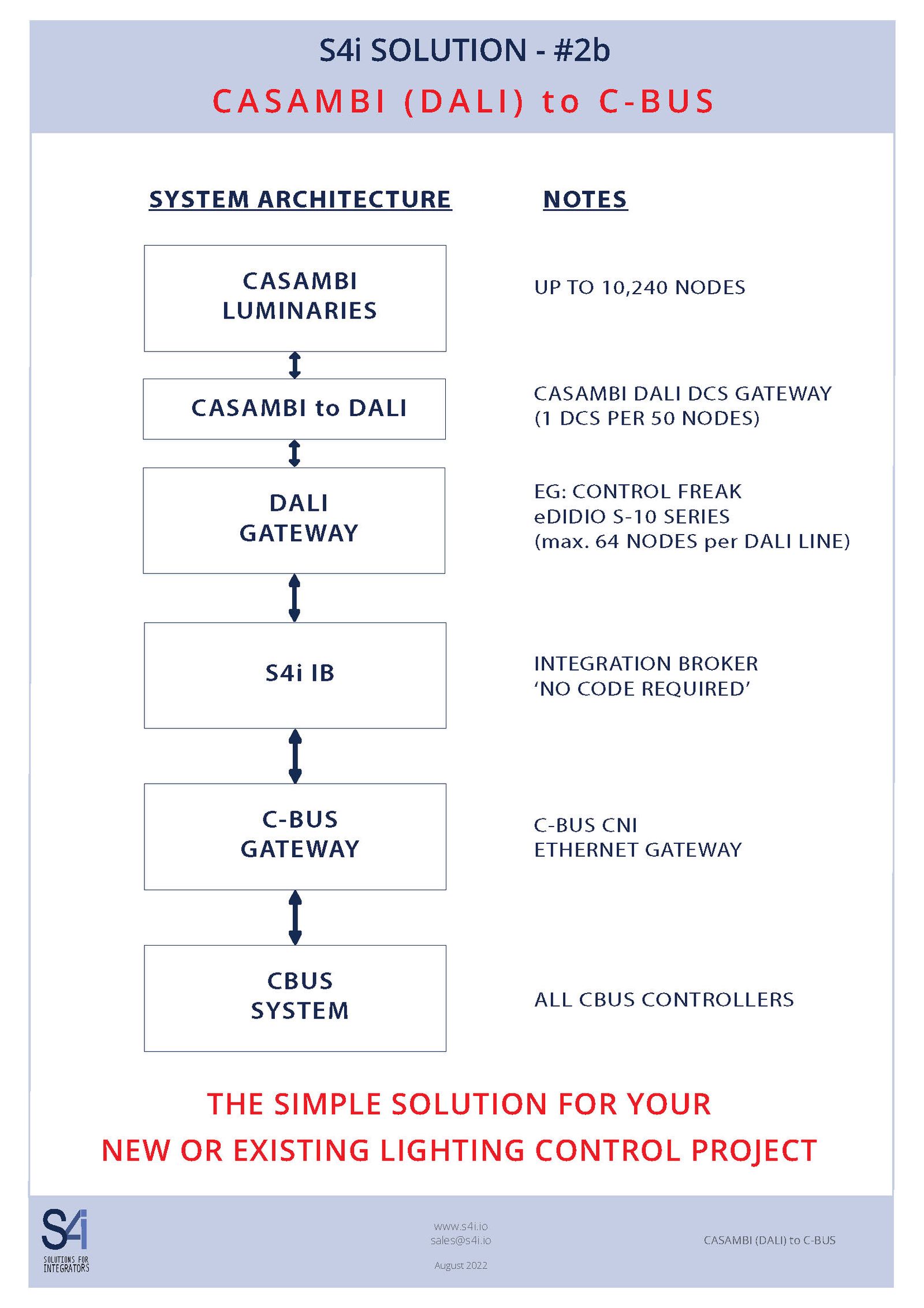 Lighting system integration - software - Solutions