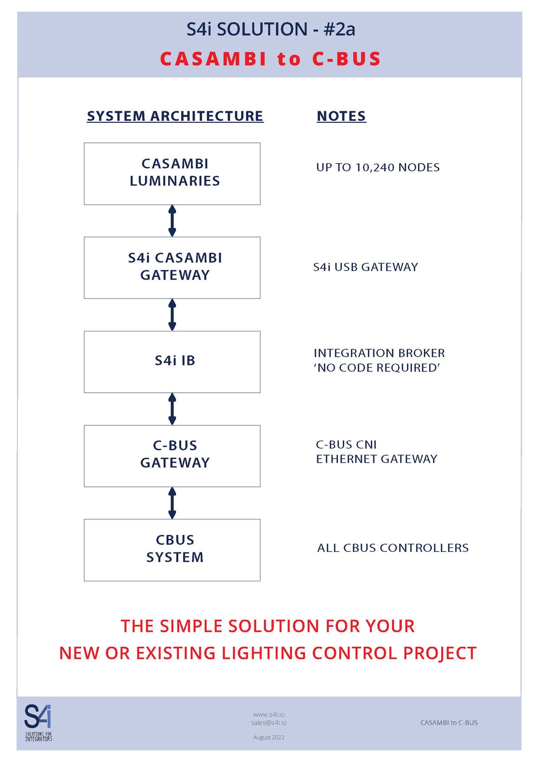 Lighting system integration - software - Solutions