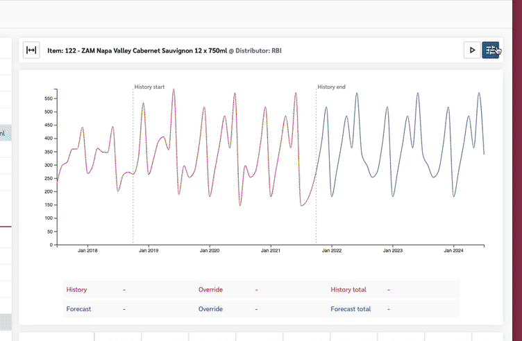 Forecast Workbench: Streamline Statistical Forecasting