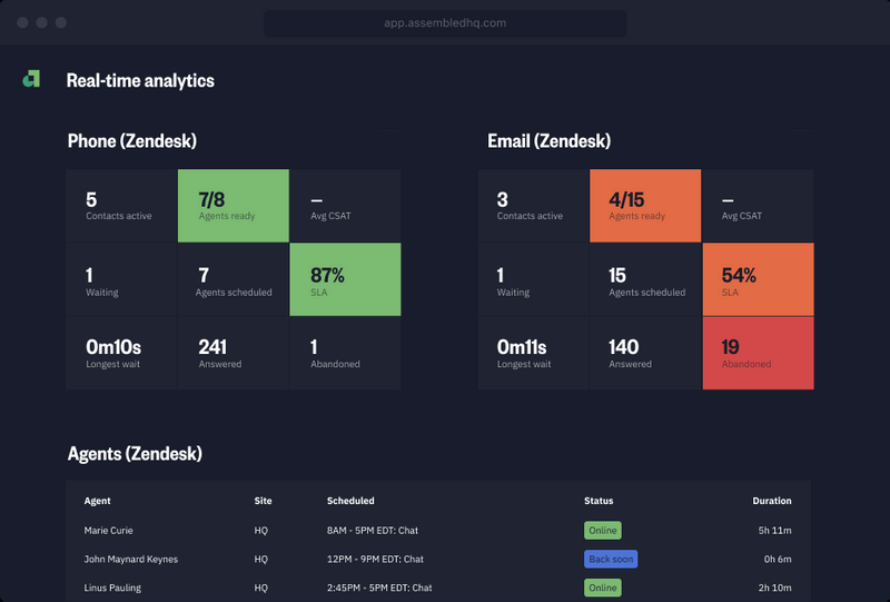 Expanded metrics for improving team performance