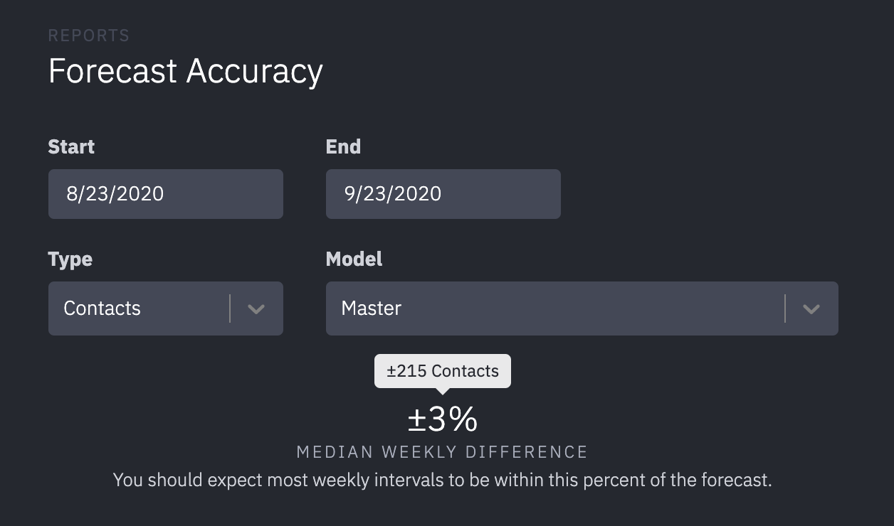 Introducing the Forecast Accuracy Report
