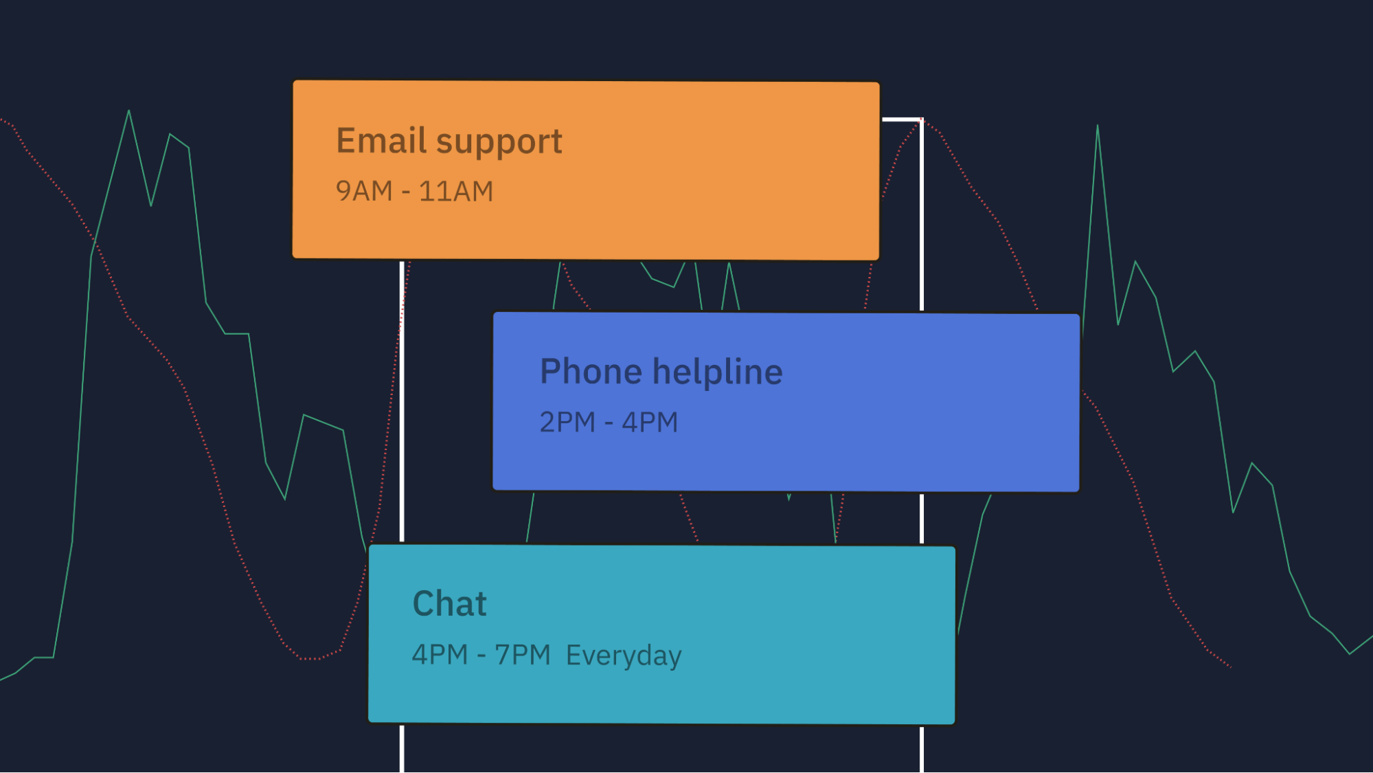 9 customer service metrics every support team needs to track (and how ...
