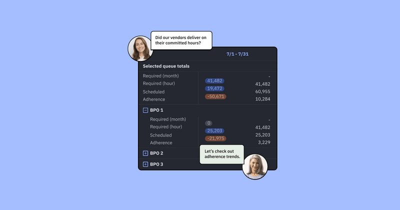 Giving you real accountability and visibility with Assembled for Vendor Management
