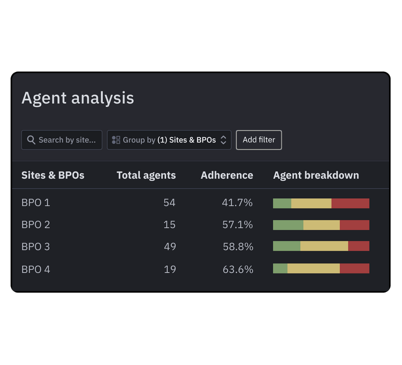 Assembled for Vendor Management