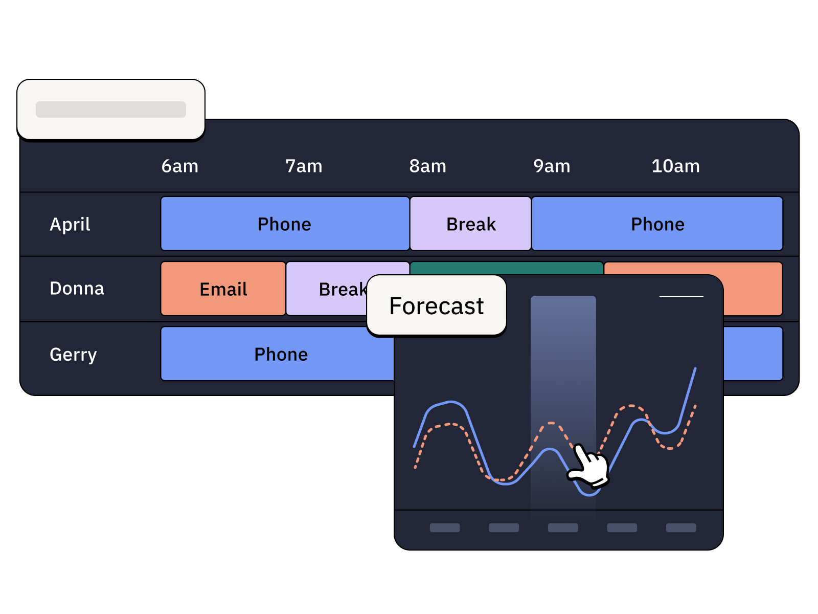 Forecasting | Assembled