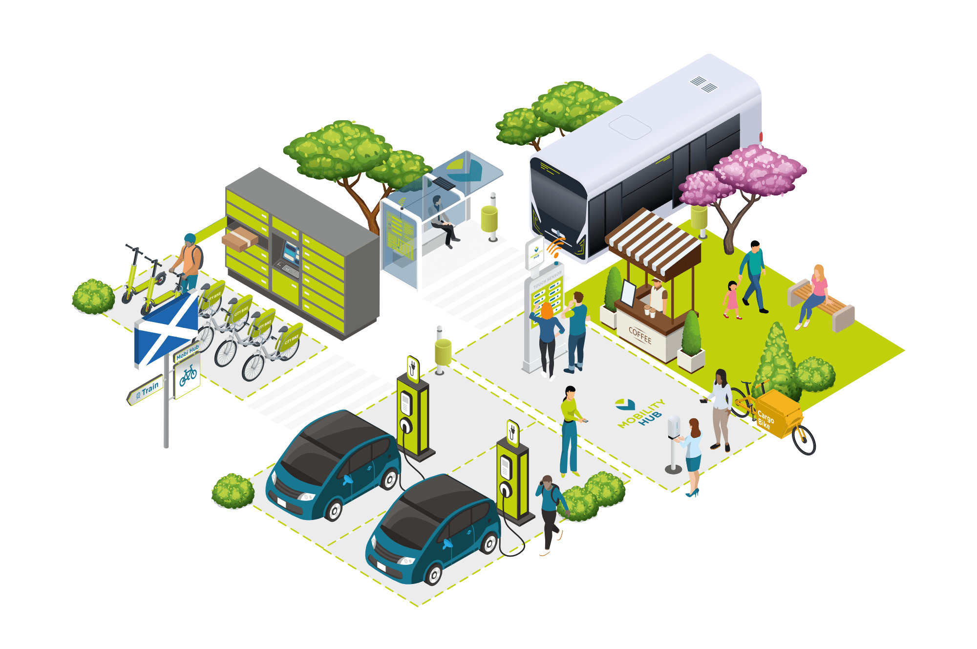 CoMoUK News > Blog: Introducing the mobility hubs concept