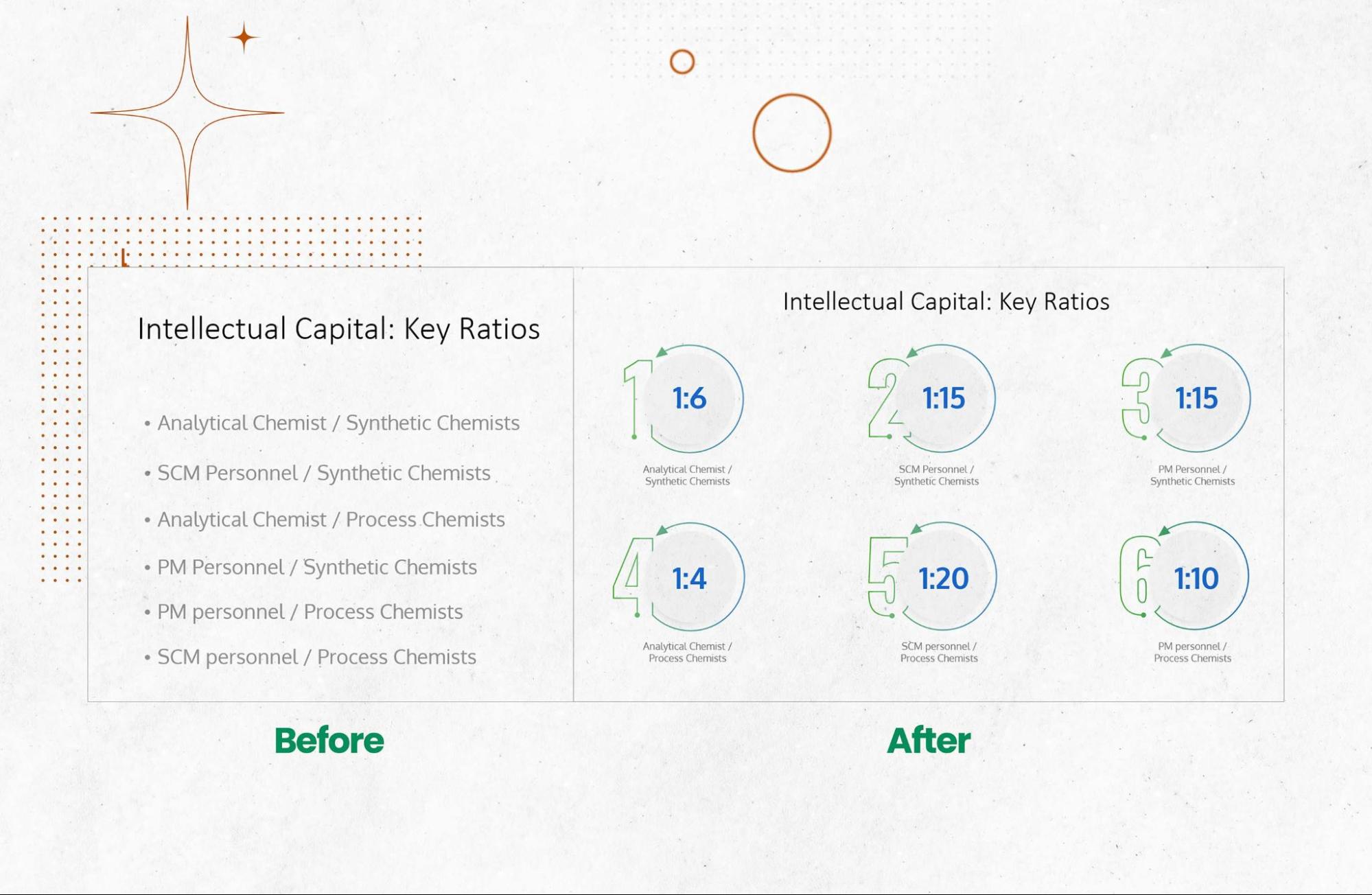 A Decade of Design: Top 10 Insights from INK PPT for Crafting Winning ...