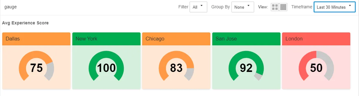 Digital Customer Experience Monitoring | Catchpoint IPM