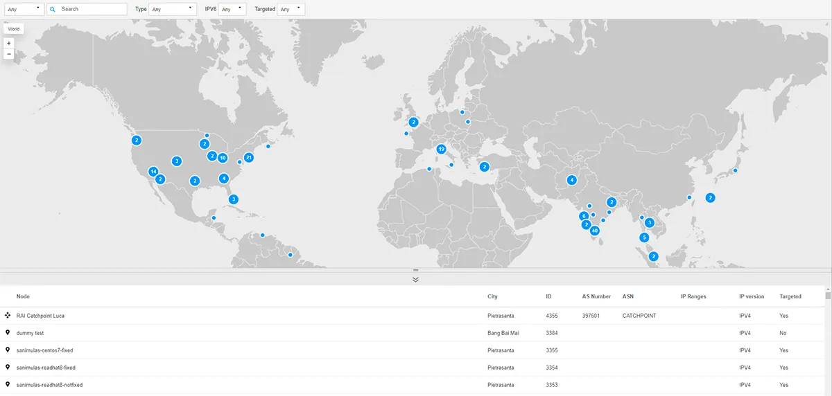 Cloud Application Monitoring | Catchpoint IPM