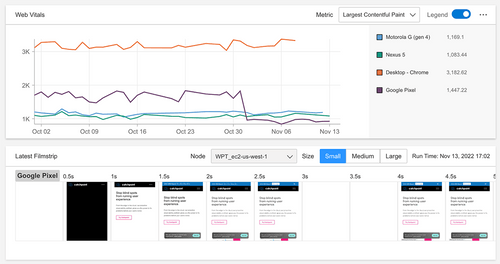 WebPageTest | Website Performance and Optimization Test