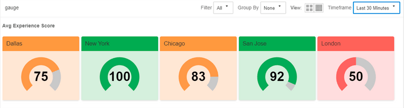 Request a Quote | Catchpoint Internet Performance Monitoring