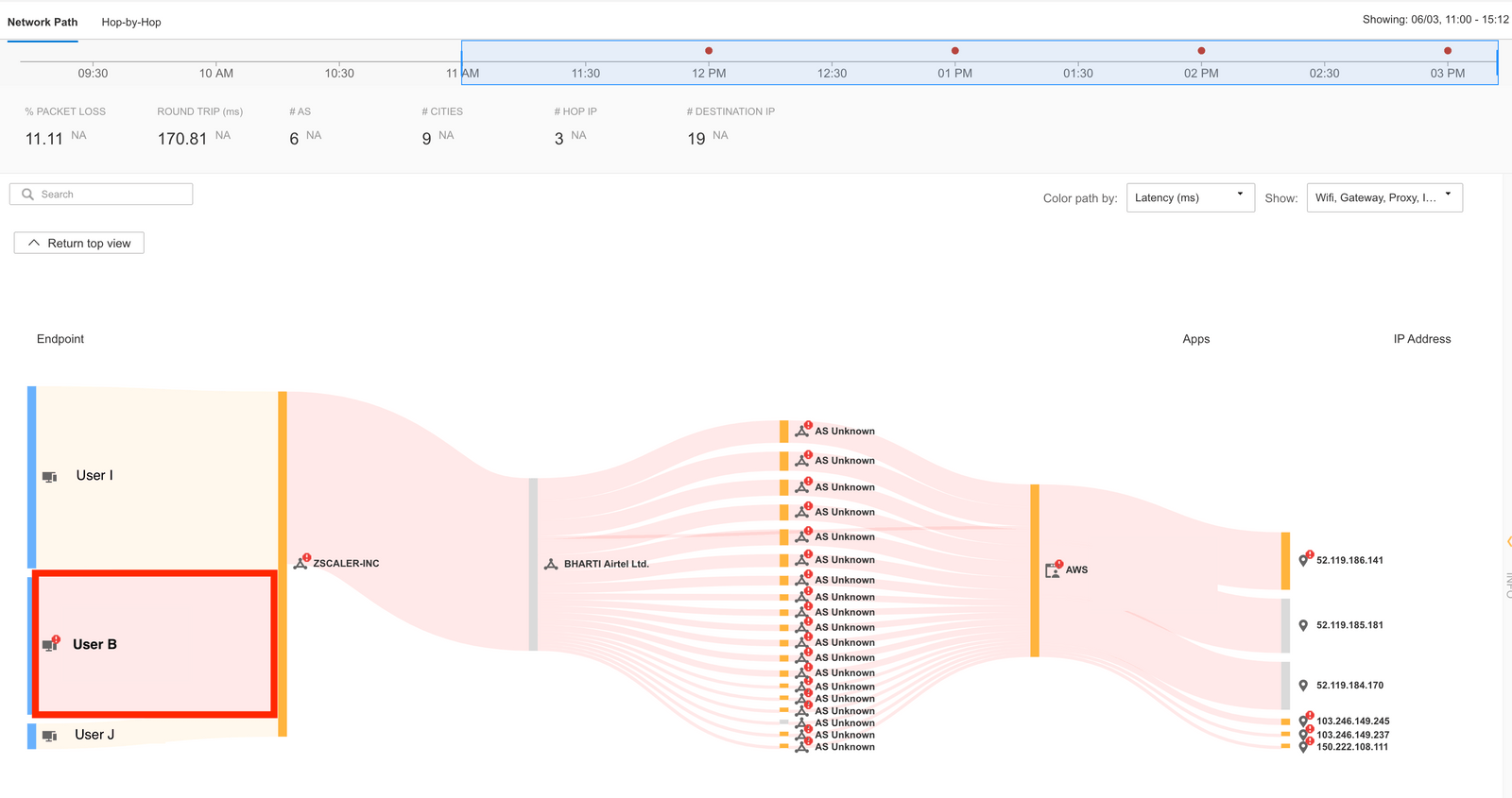 Network Experience | Catchpoint Internet Performance Monitoring