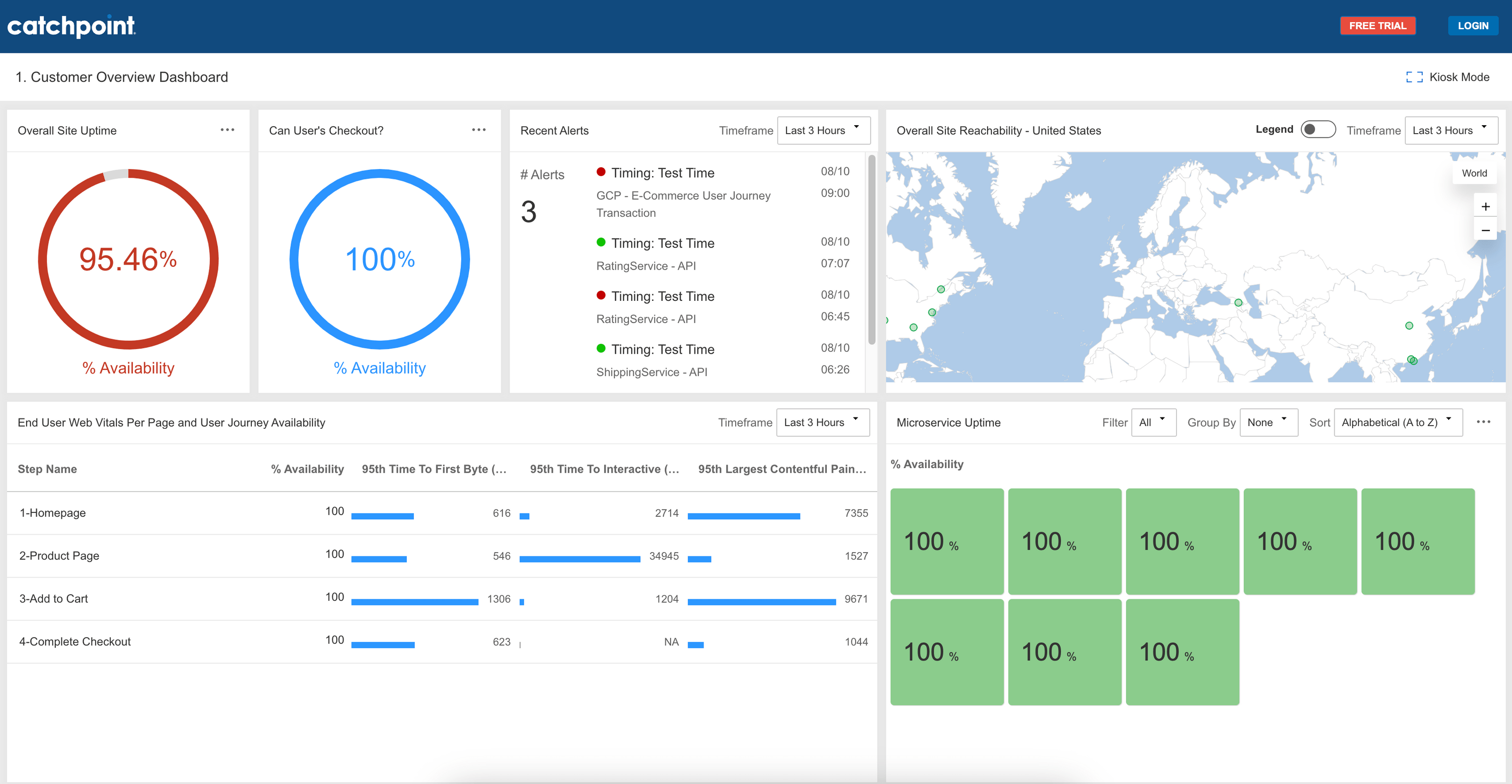 Google Cloud Monitoring