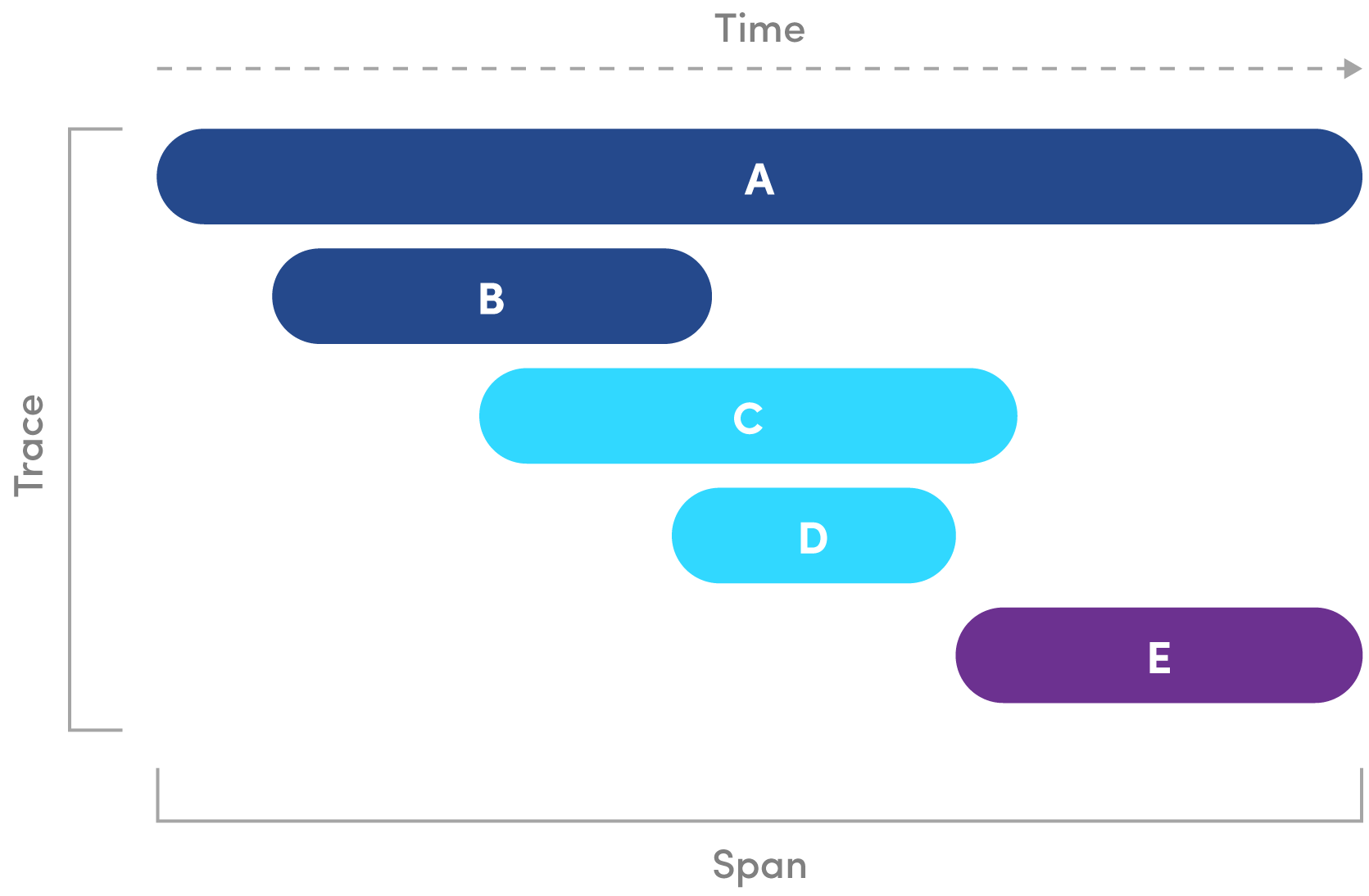API Monitoring Tools: Must-have Features for the Modern API Landscape