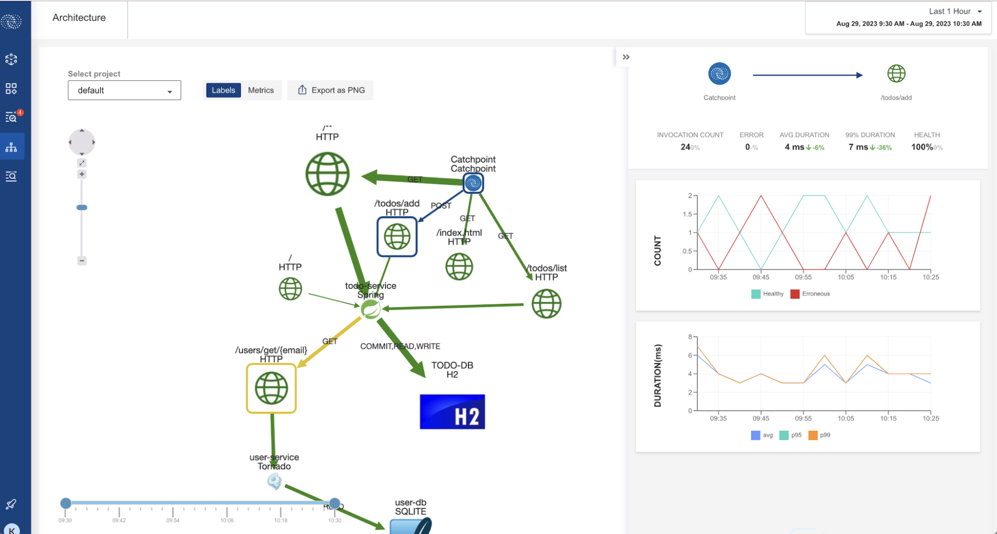 Api Monitoring Tools Must Have Features For The Modern Api Landscape