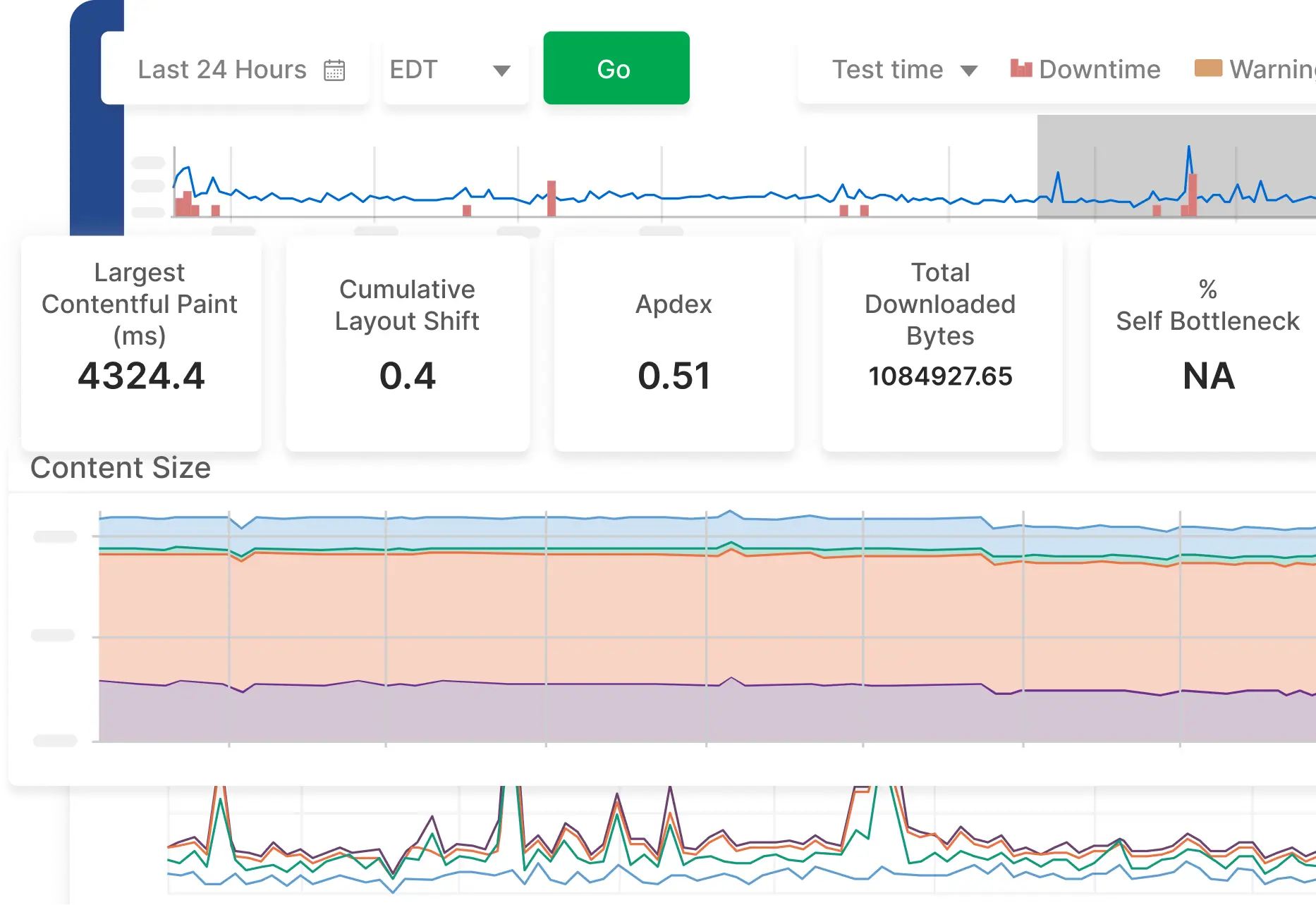 Catchpoint | Internet Performance Monitoring (IPM)