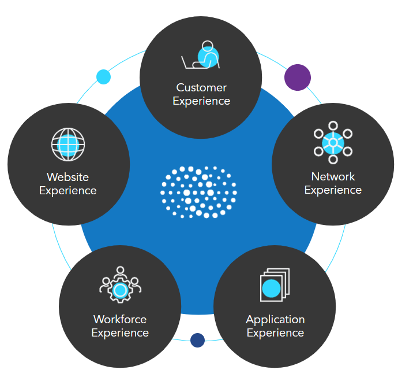 Catchpoint vs SiteScope