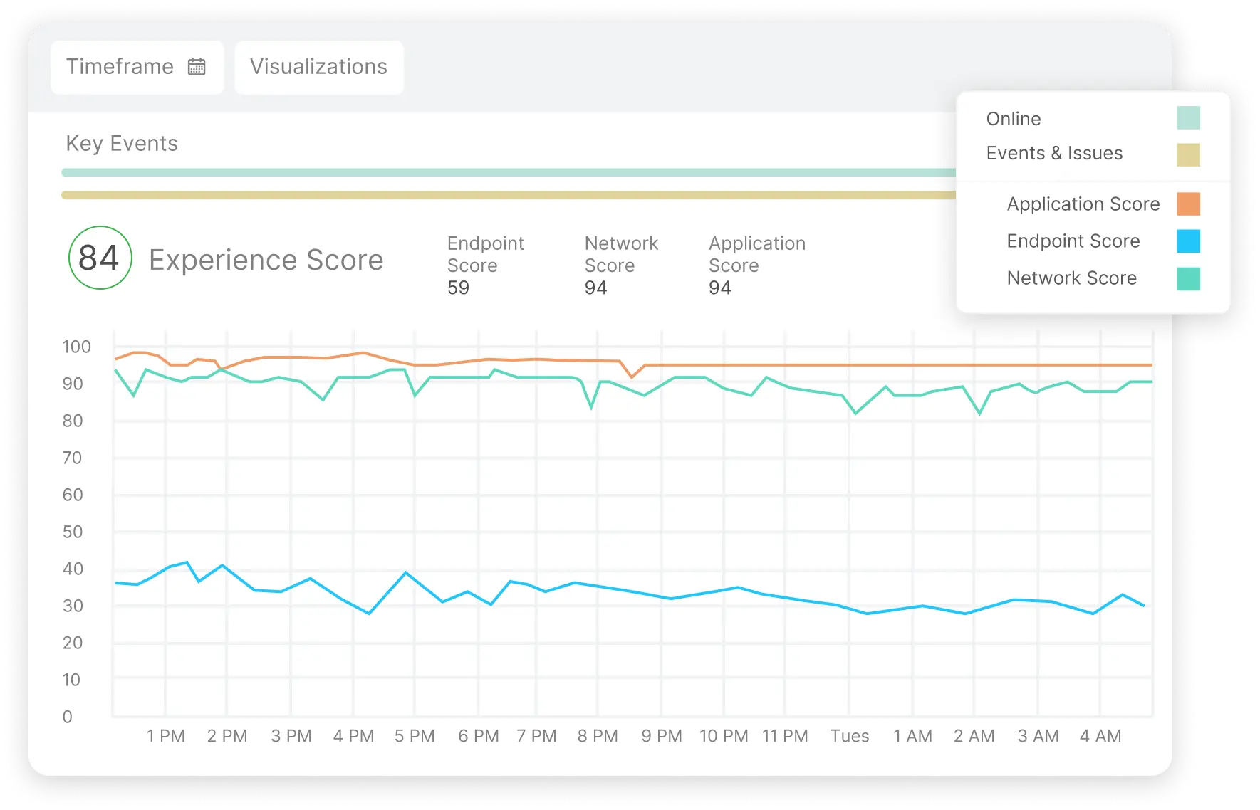 Endpoint Monitoring | Catchpoint Internet Performance Monitoring