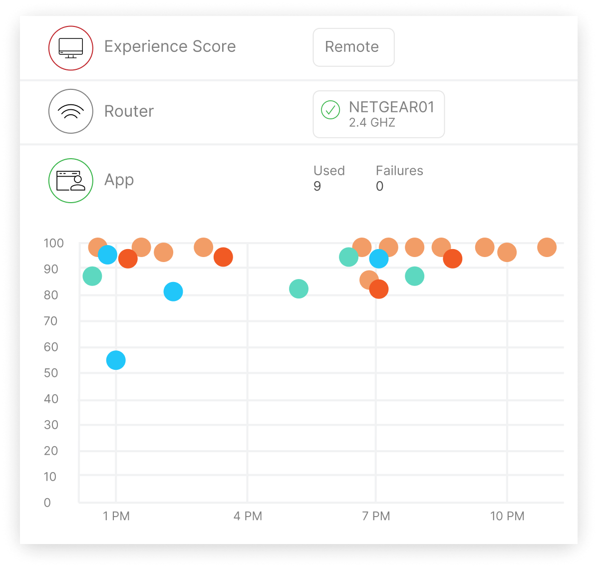 Endpoint Monitoring | Catchpoint Internet Performance Monitoring