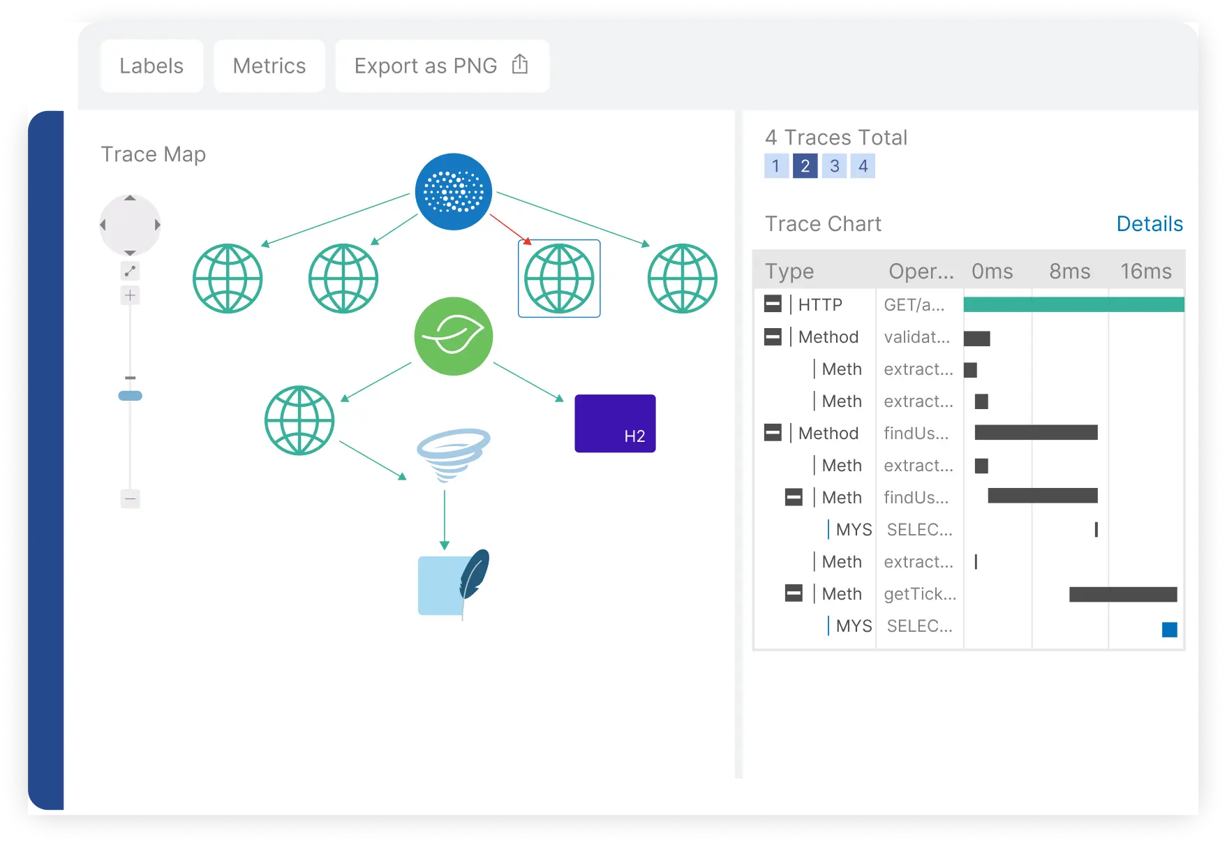 Tracing | Catchpoint IPM