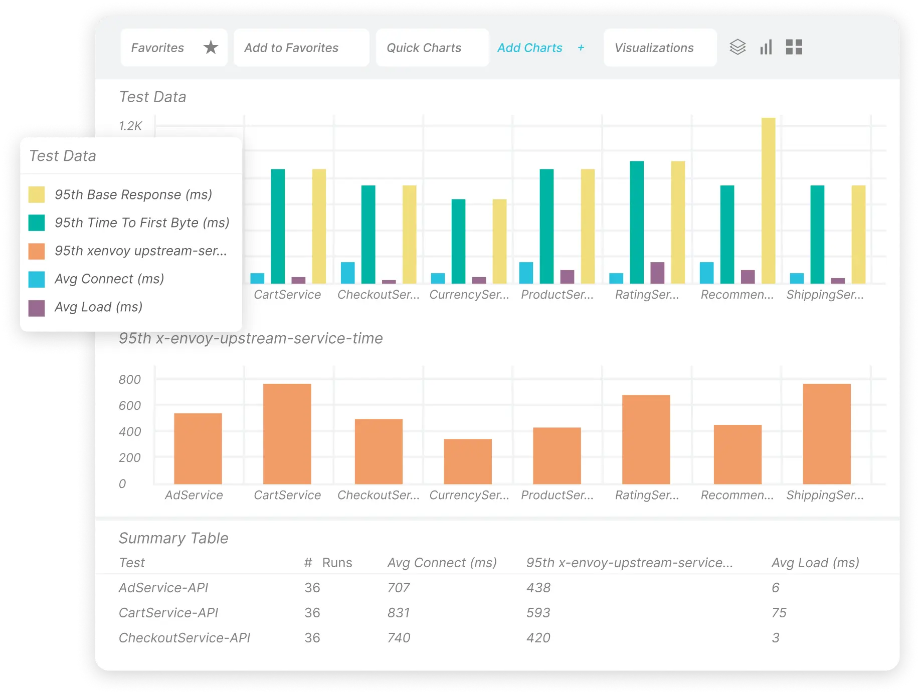 API Monitoring | Catchpoint Internet Performance Monitoring