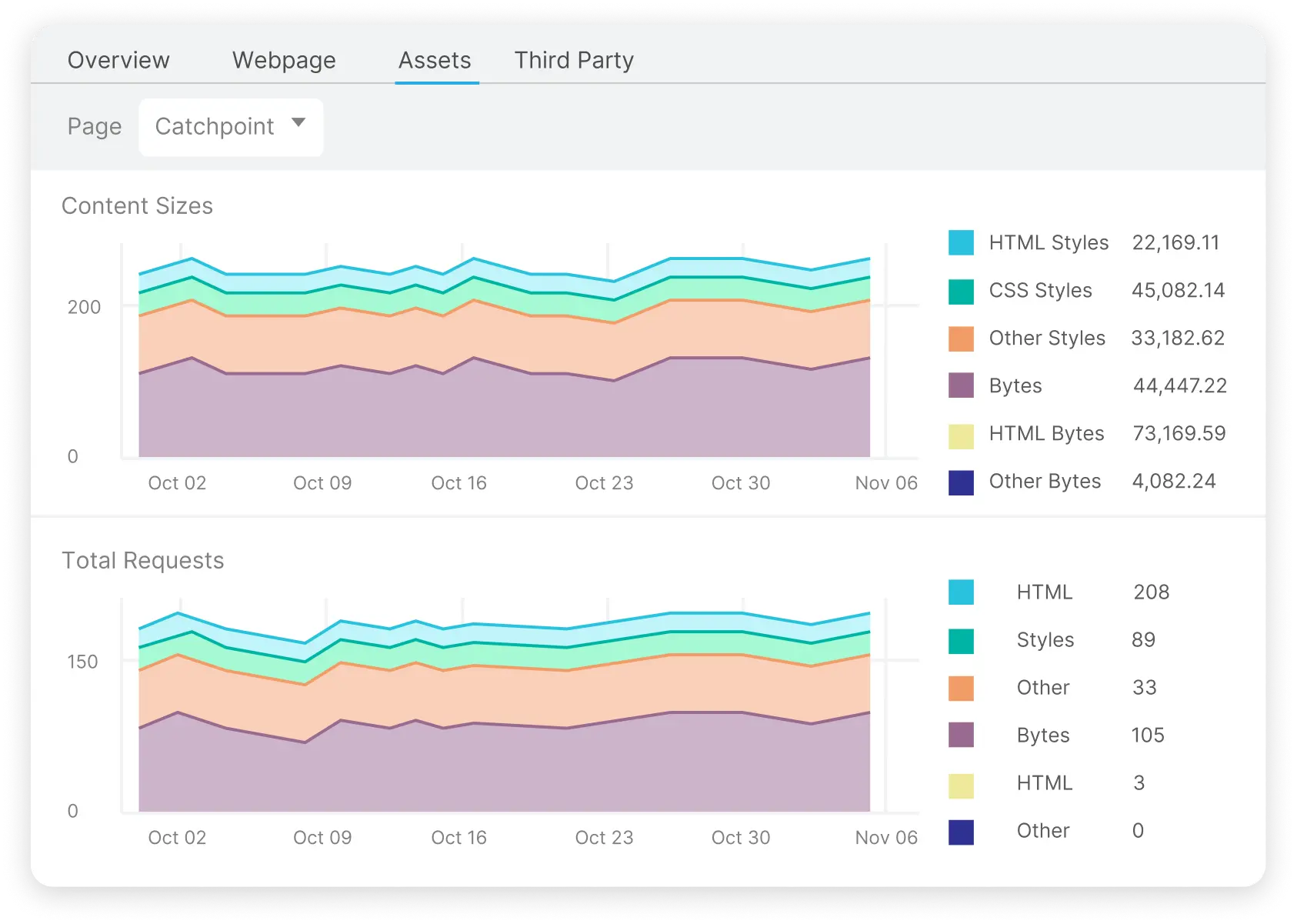 Website Performance Monitoring | Catchpoint IPM