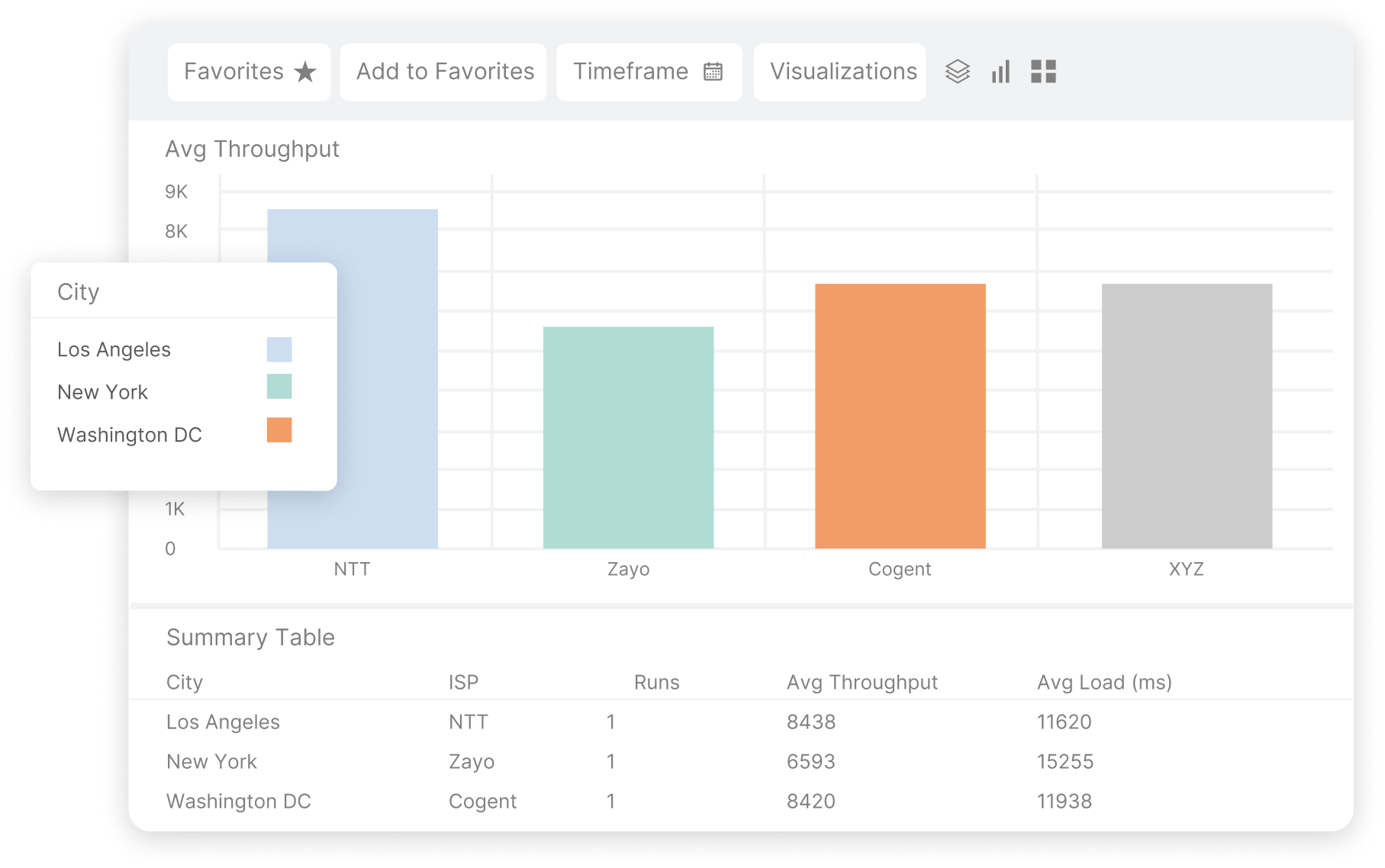 Cloud Migration | Catchpoint IPM