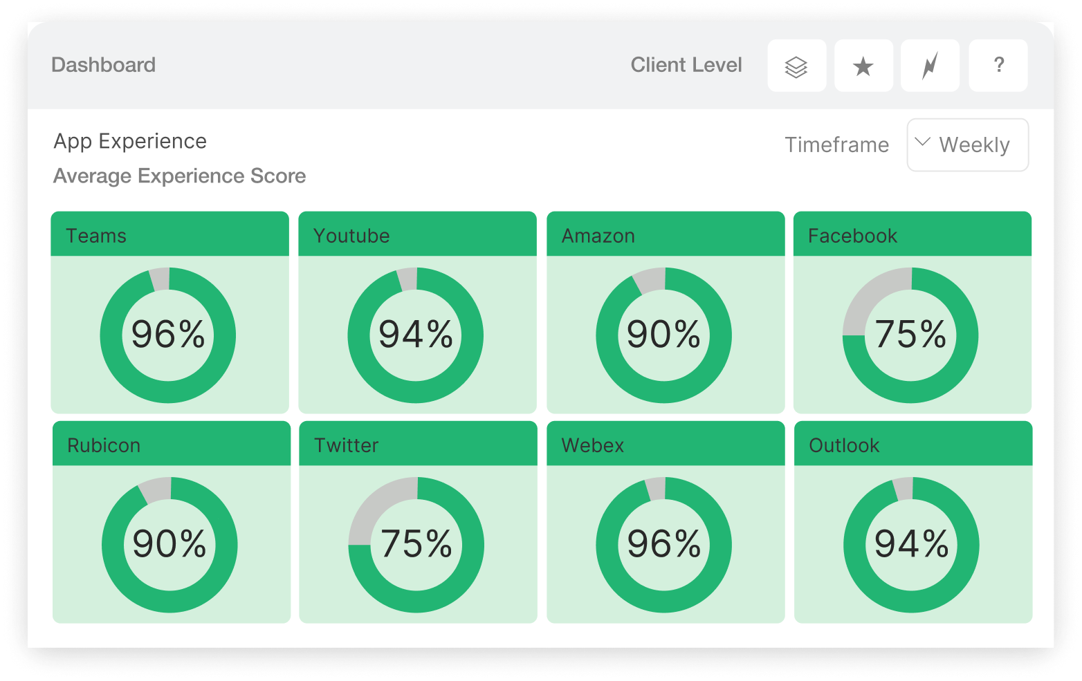 Vendor Selection and Management | Catchpoint IPM