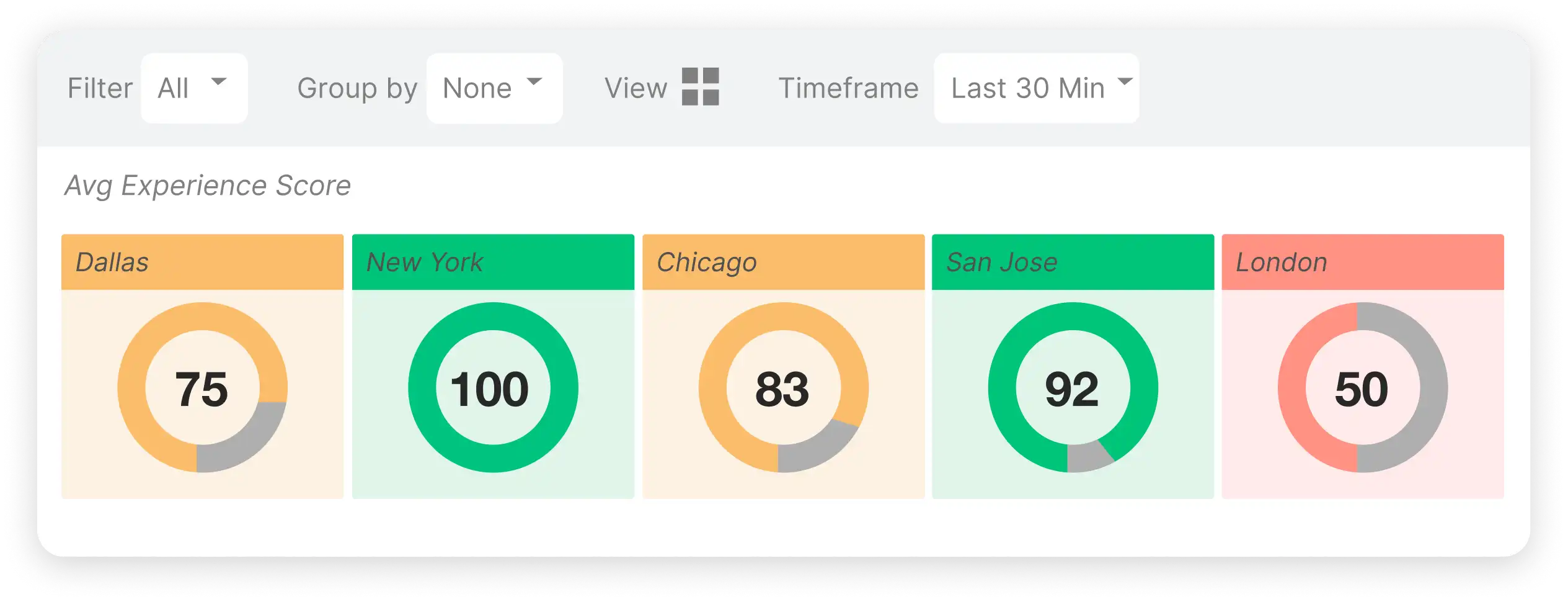 Digital Customer Experience Monitoring | Catchpoint IPM