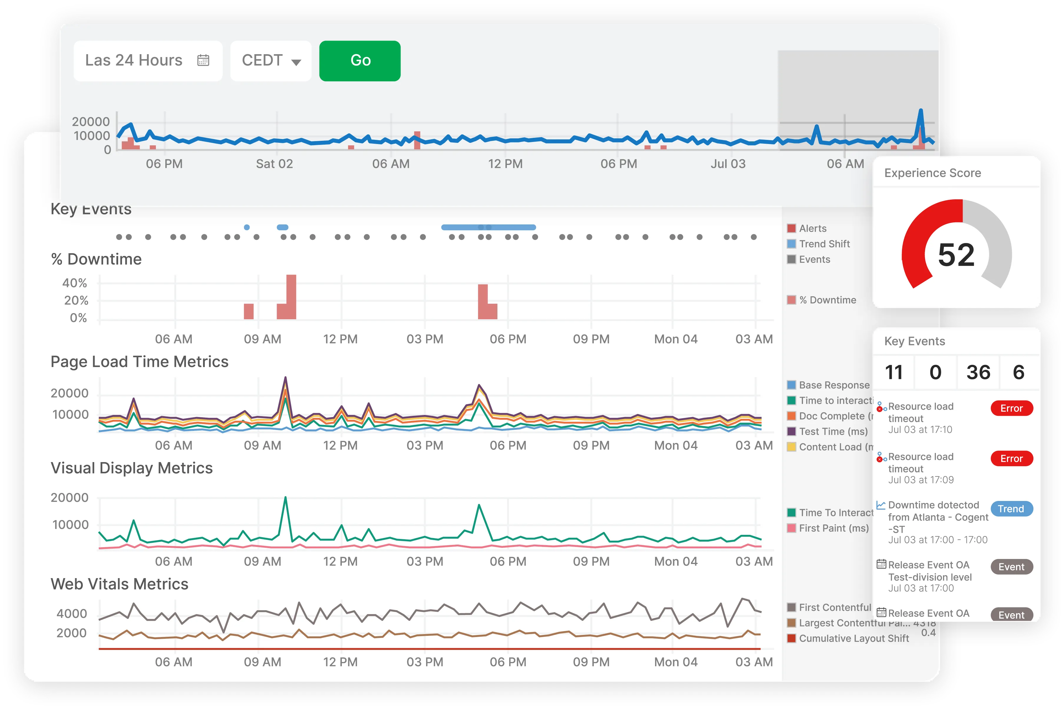 Incident Management | Catchpoint Internet Performance Monitoring