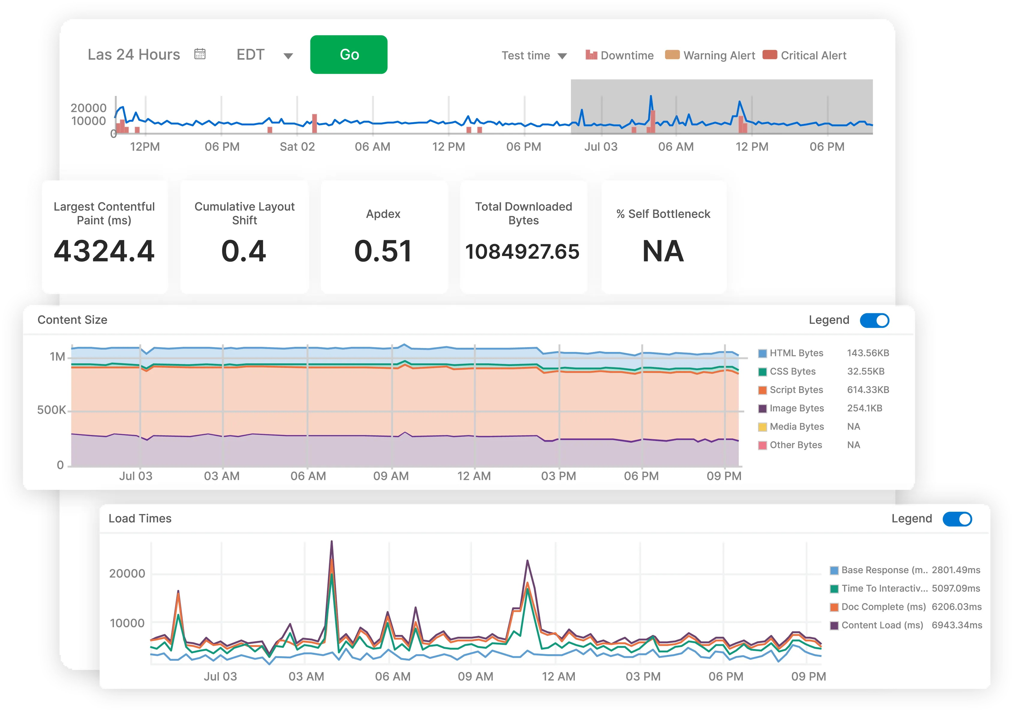 Incident Management | Catchpoint Internet Performance Monitoring