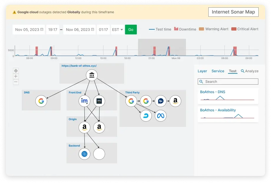 Catchpoint | Internet Performance Monitoring (IPM)