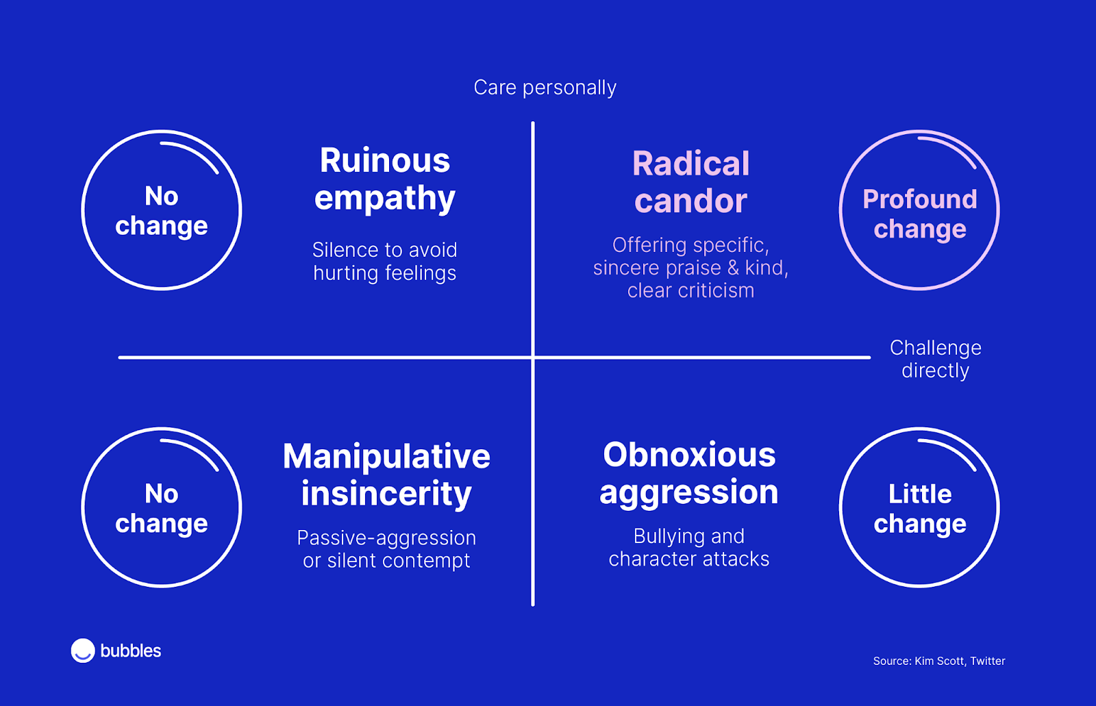 How to give better feedback on writing: 10 top tips